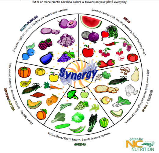 Internal Color of Fresh Produce: Importance and Applications - Felix ...
