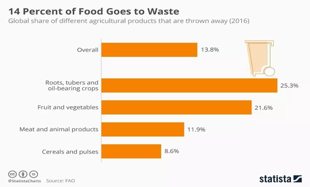 MAP Requirements by Product Type: Produce, Meat, Seafood & Dairy ...
