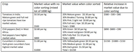 The 5 Most Important Parameters in Produce Quality Control - Felix ...