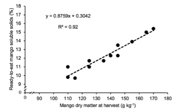 The Relationship Between Dry Matter, Season, and Consumer Satisfaction ...