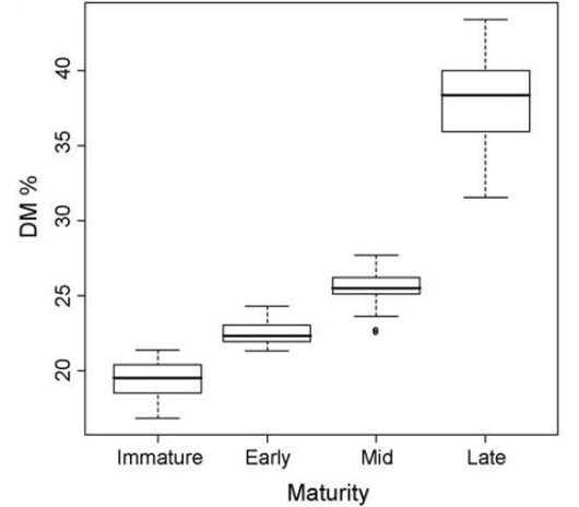 Improving Avocado Quality - Felix Instruments