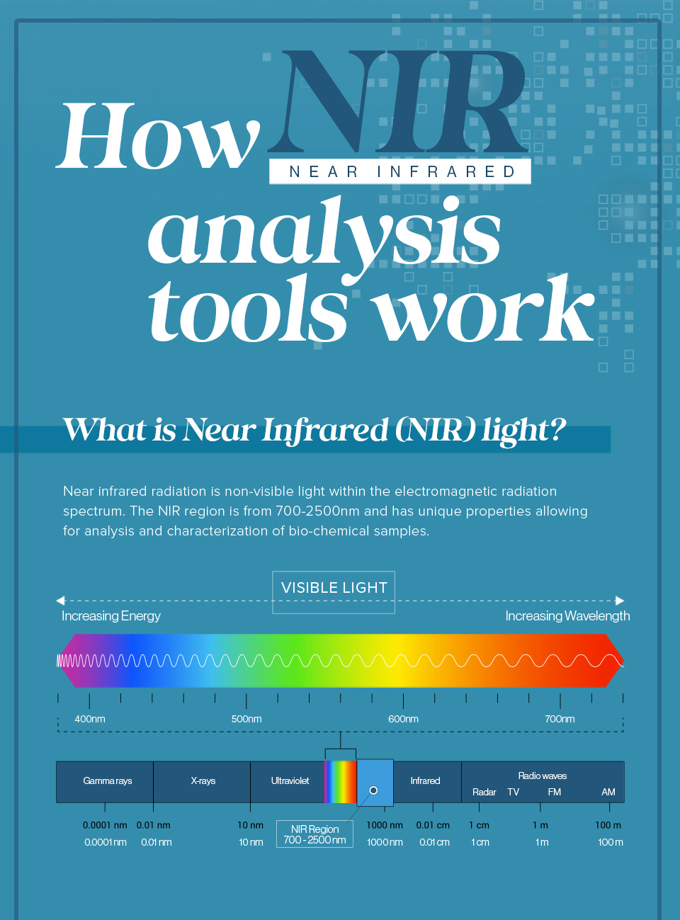 Exploring the Advantages of NIR Spectroscopy in Agriculture: A Comprehensive Infographic - Felix ...
