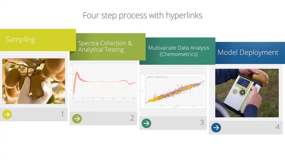Future-Proof Your Quality: How to Harness the Power of Spectroscopy in ...