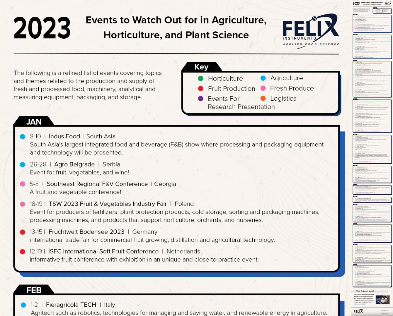2023 Events to Watch Out for in Agriculture, Horticulture, and Plant ...