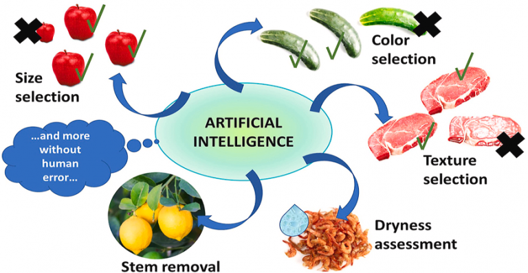 How AI Analytics is Transforming Fruit Quality Control and Monitoring ...